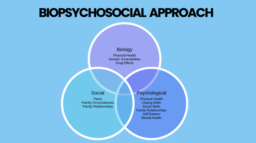 Understanding The Science of Pain Management - Sun Pain Management